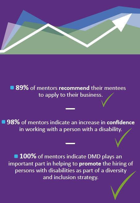 Disabilities Mentoring Day – Wednesday, March 21, 2018 – St. John’s, NL ...